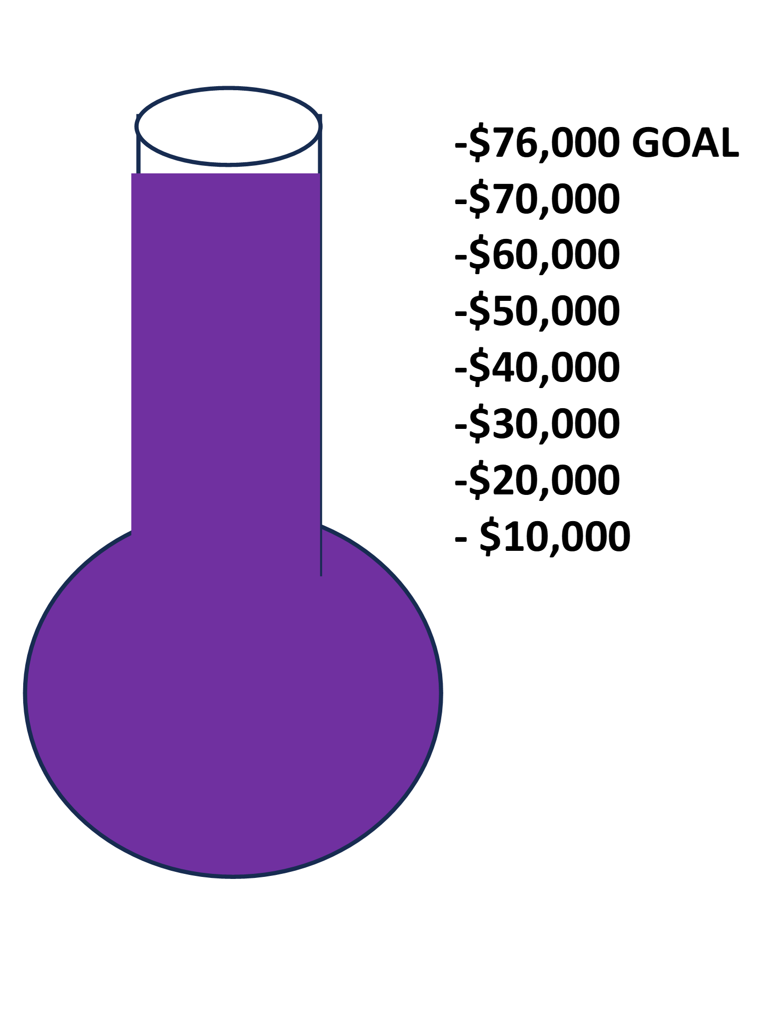 New England District | Mite Collection Update